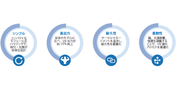 UV-LED｜エクセリタスノーブルライトジャパン株式会社（旧ヘレウスノーブルライトジャパン株式会社）