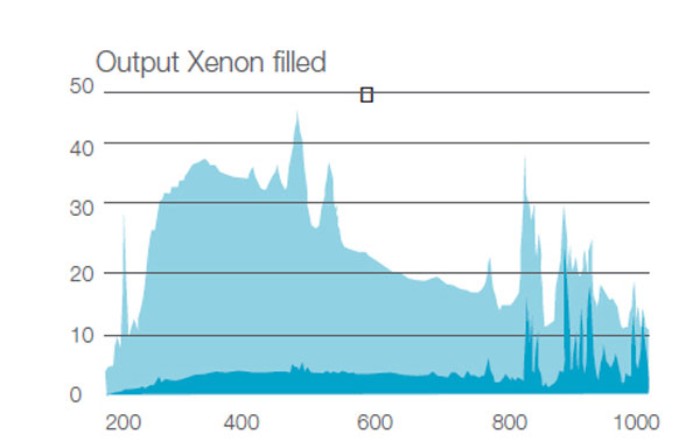 Pulsed Flash Lamp - Xenon and Krypton