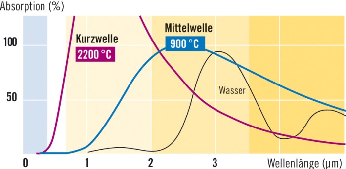 Infradry - why air management is important for drying