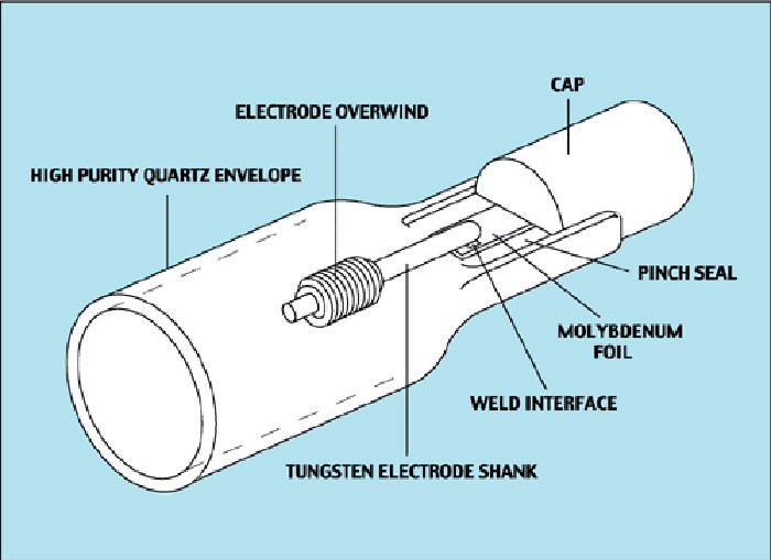 Technical information Amba® UV lamps