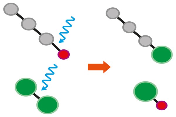 Photochemical UV processes