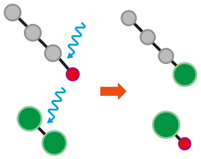 Photochemical UV processes